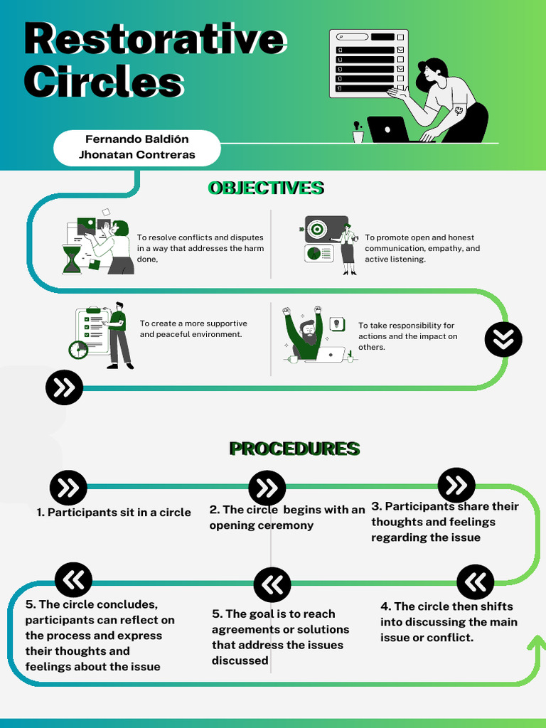 Restorative Circles Poster | PDF