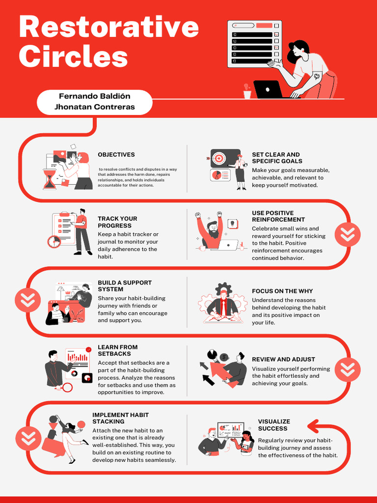 Red and White Productive Habits Self-Improvement Infographic Poster | PDF