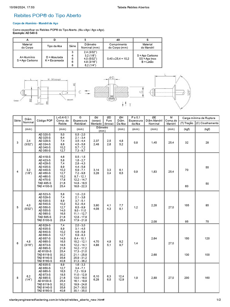 Tabela Rebites Abertos | PDF
