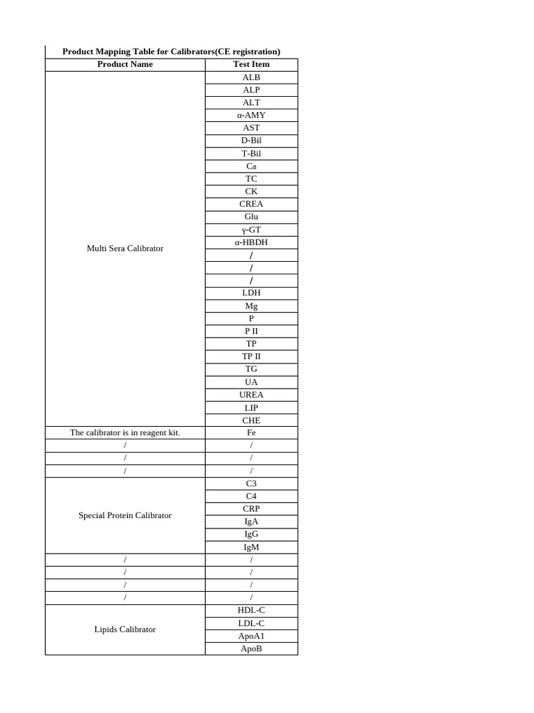Relationship Table of Corresponding Items of Calibration Products | PDF