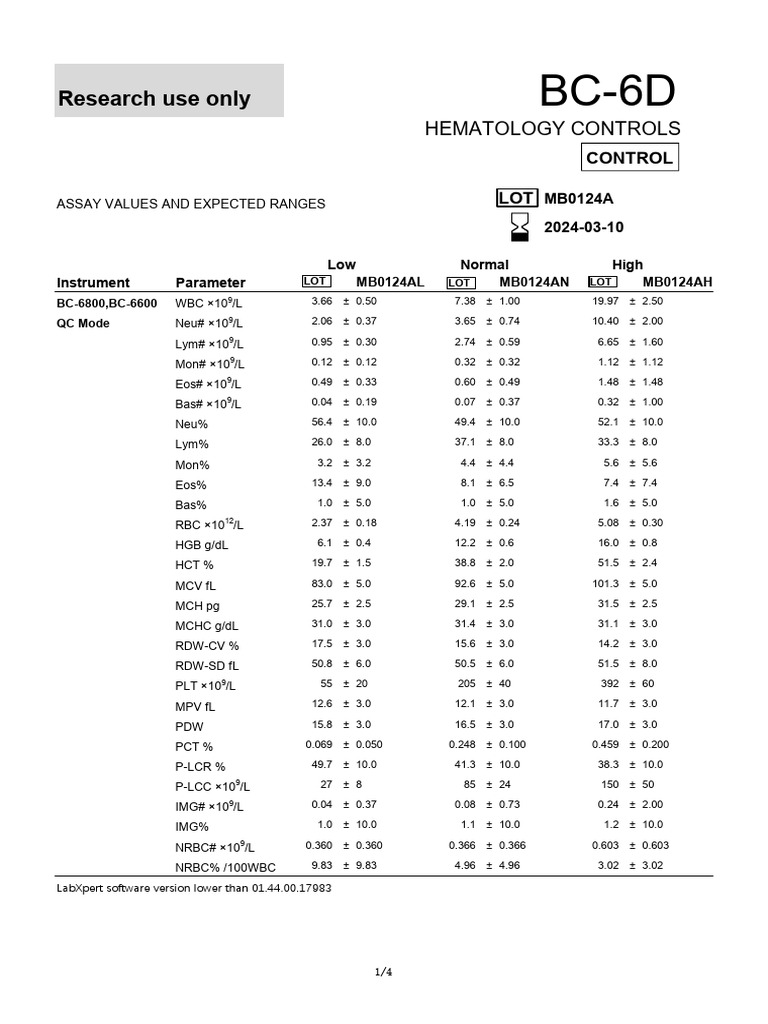 Mb0124a Assay Sheet (For Research Use Only) | PDF