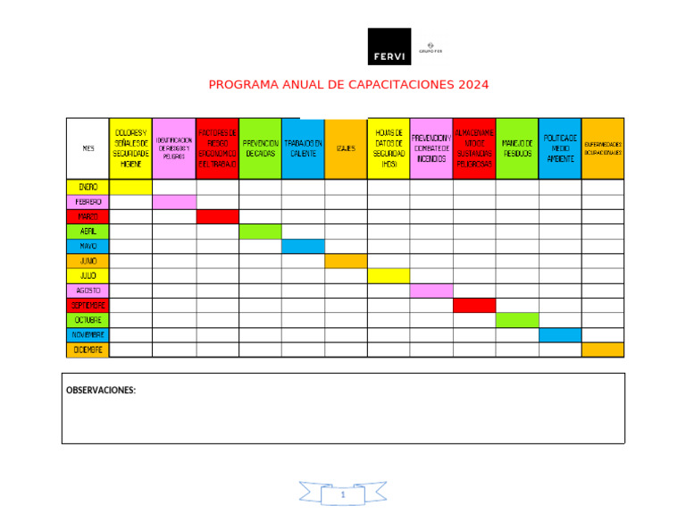 Programa anual de capacitaciones | PDF