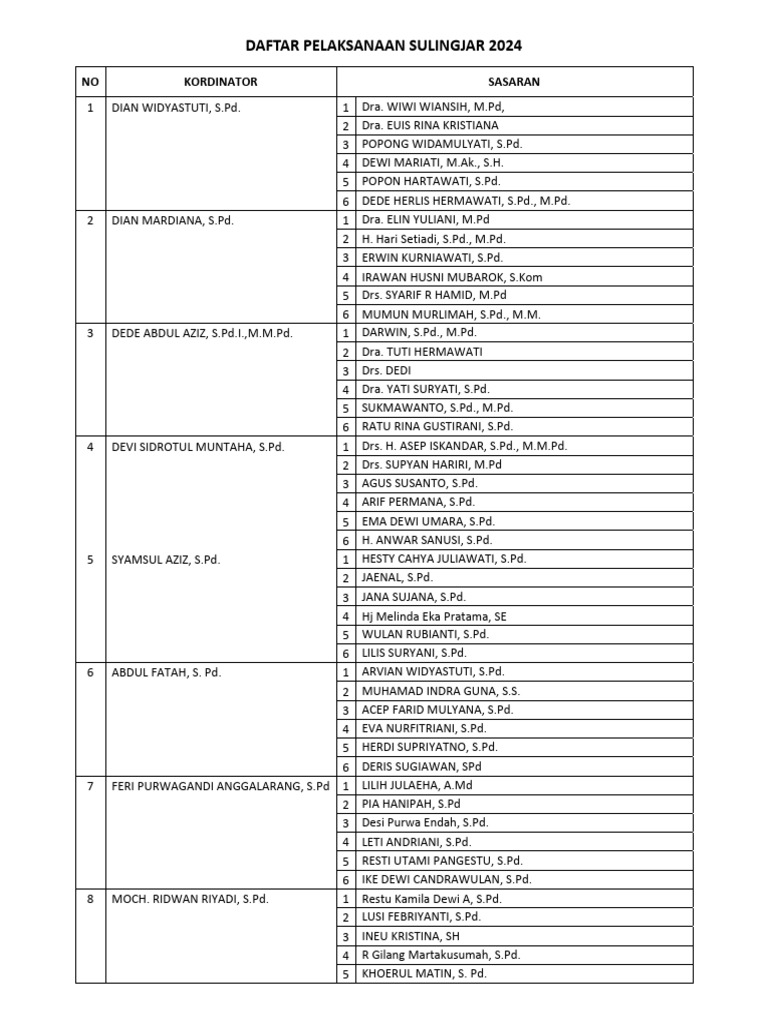 DAFTAR PELAKSANAAN SULINGJAR 2024 | PDF