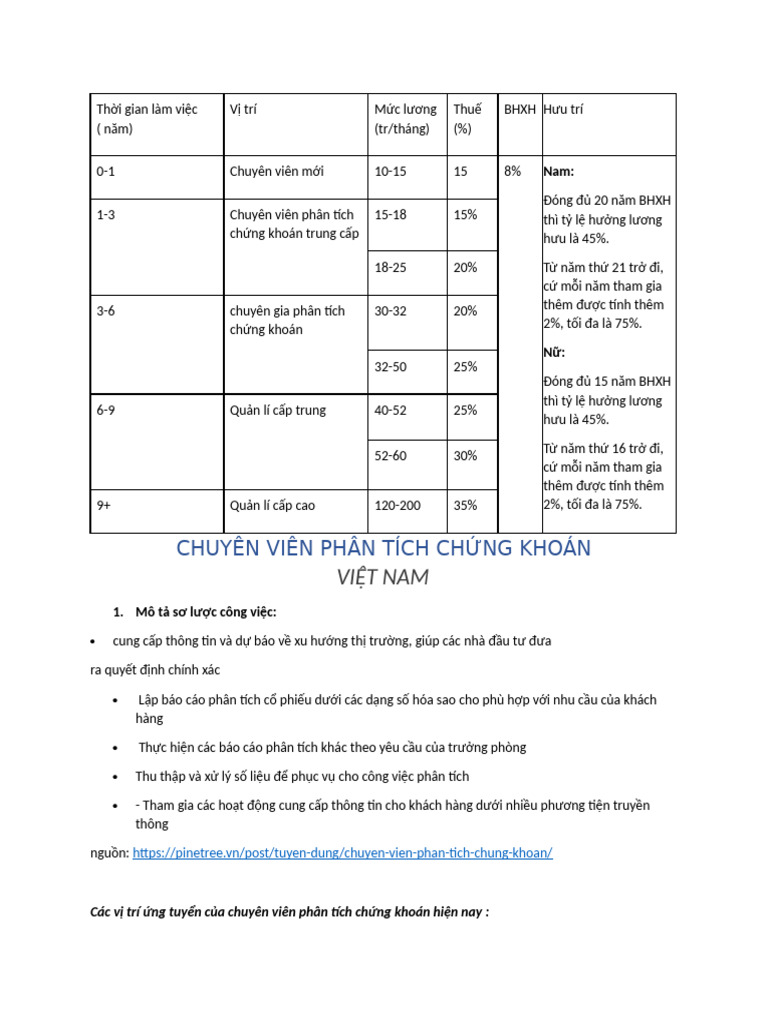 Chuyên Viên Phân Tích CH NG Khoán | PDF