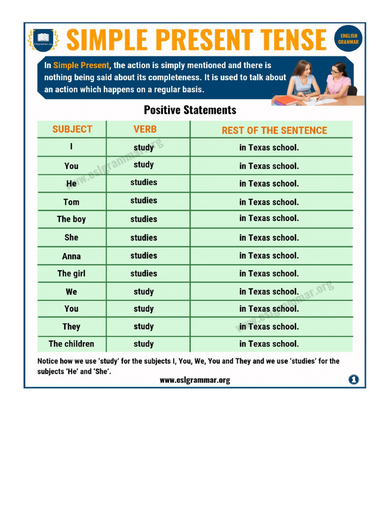 Simple Present Tense Chart | PDF