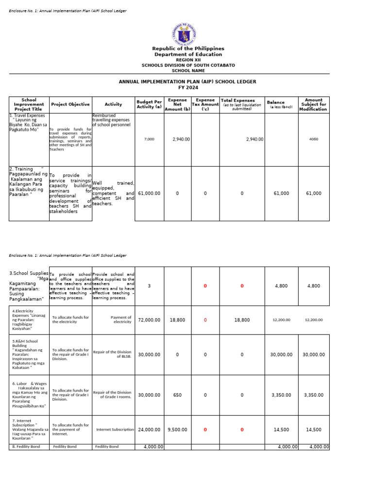 Template_enclosure 1 Annual Implementation Plan (Aip) School Ledger | PDF