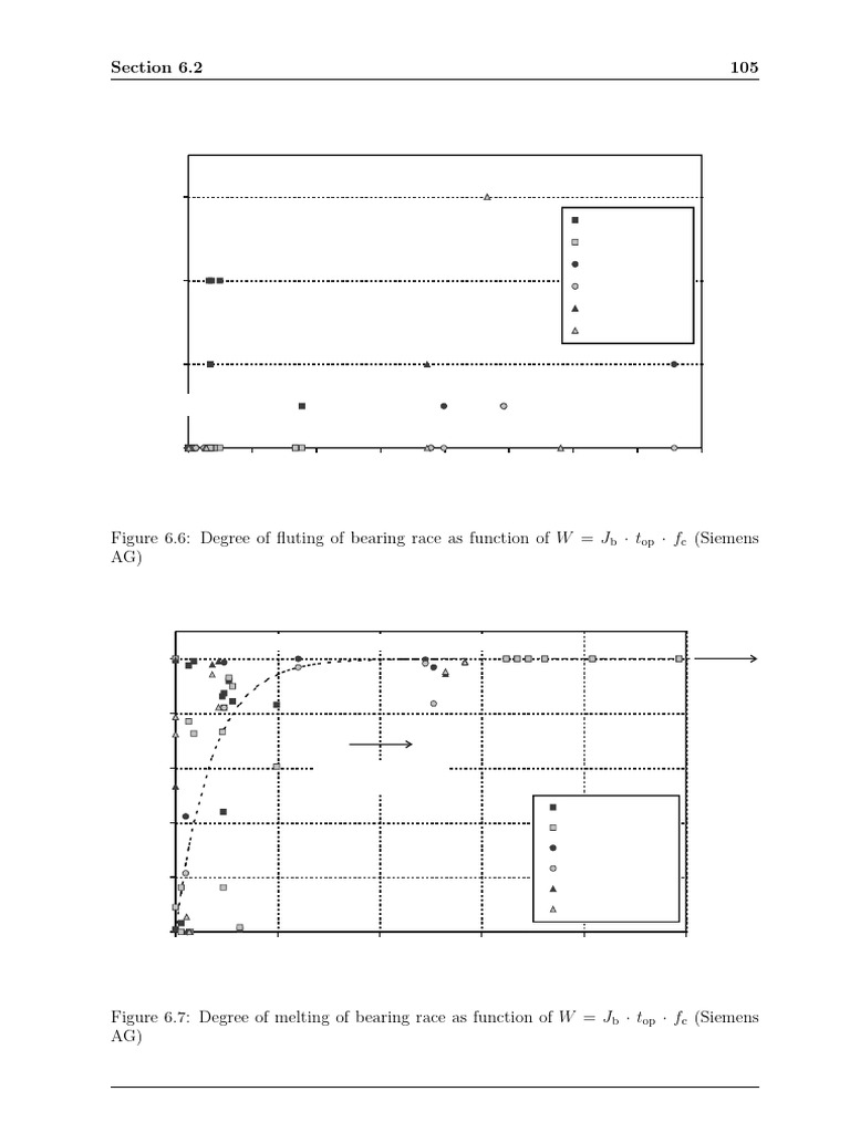 Bearing Currents in Inverter-Fed AC-Motord-Degree of Fluting and ...