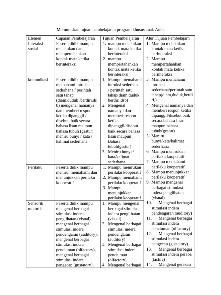 Merumuskan Tujuan Pembelajaran Program Khusus Anak Autis | PDF
