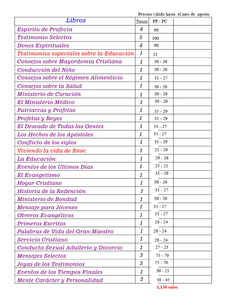 Listado de Libros Hno Pablo | PDF
