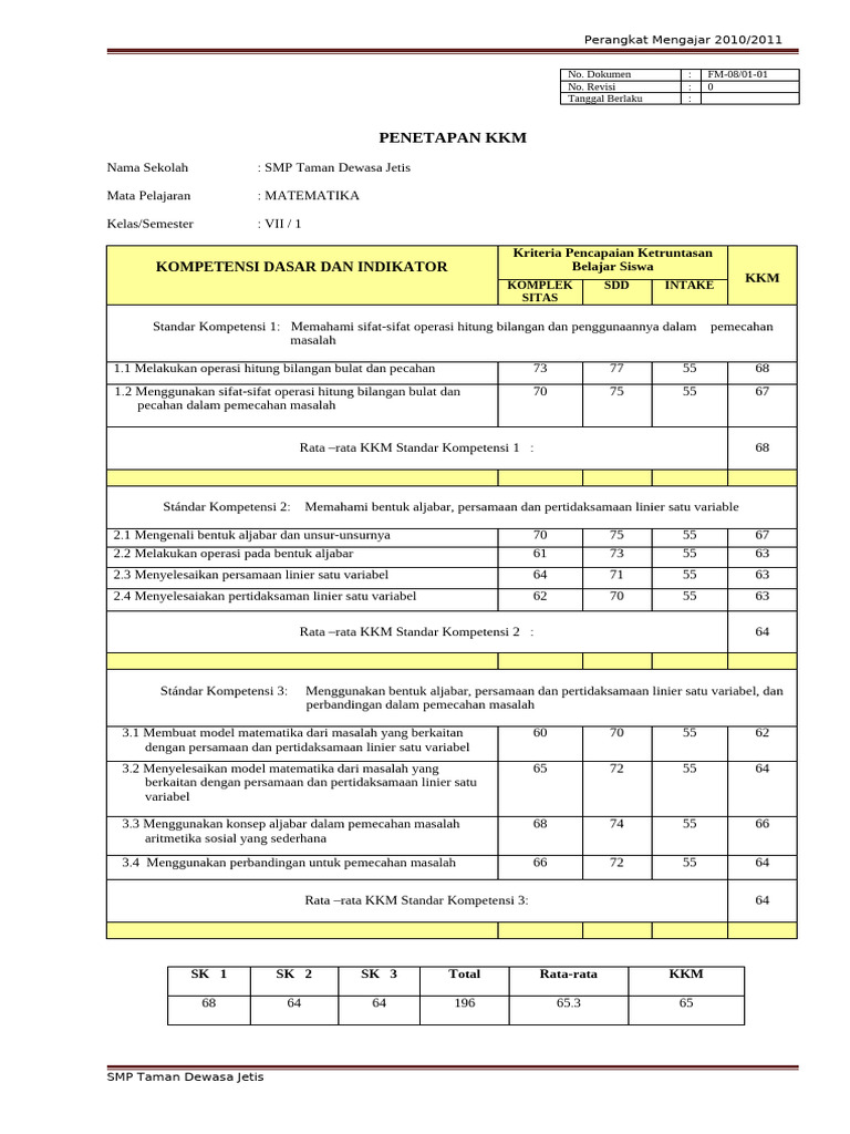 KKM Semester Satu | PDF