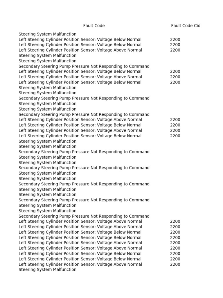 Fault - Codes - History - Export - 09-01-2024 10-01-2024 10-01-2024 | PDF