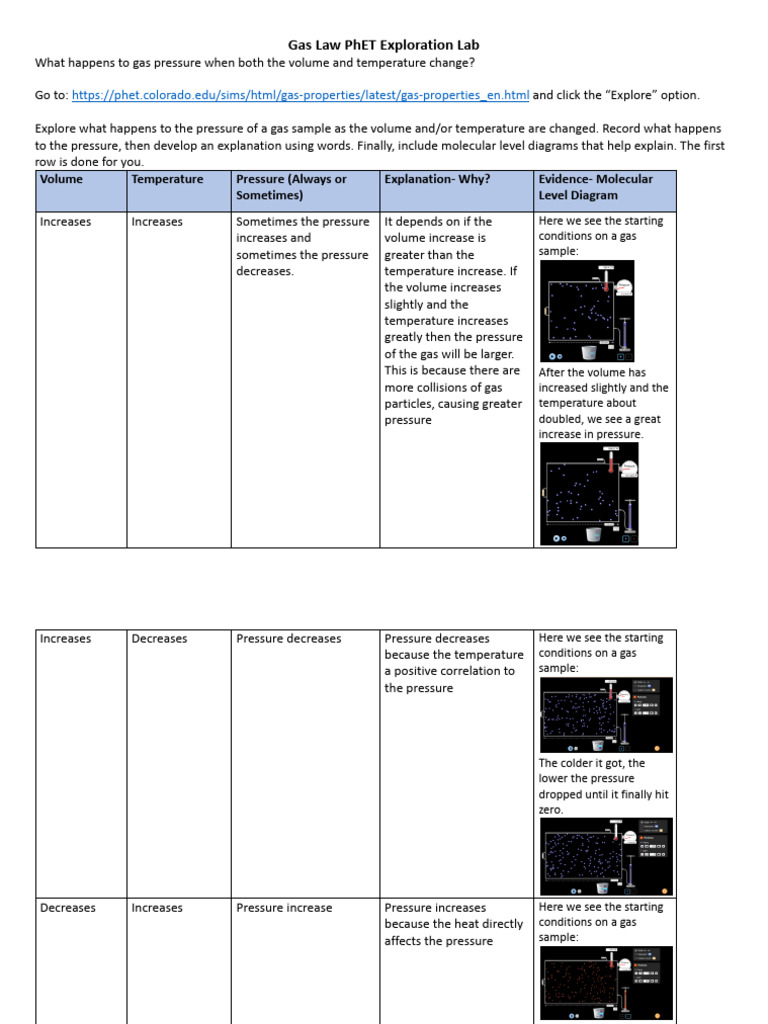 Gas Law PhET Exploration Lab | PDF