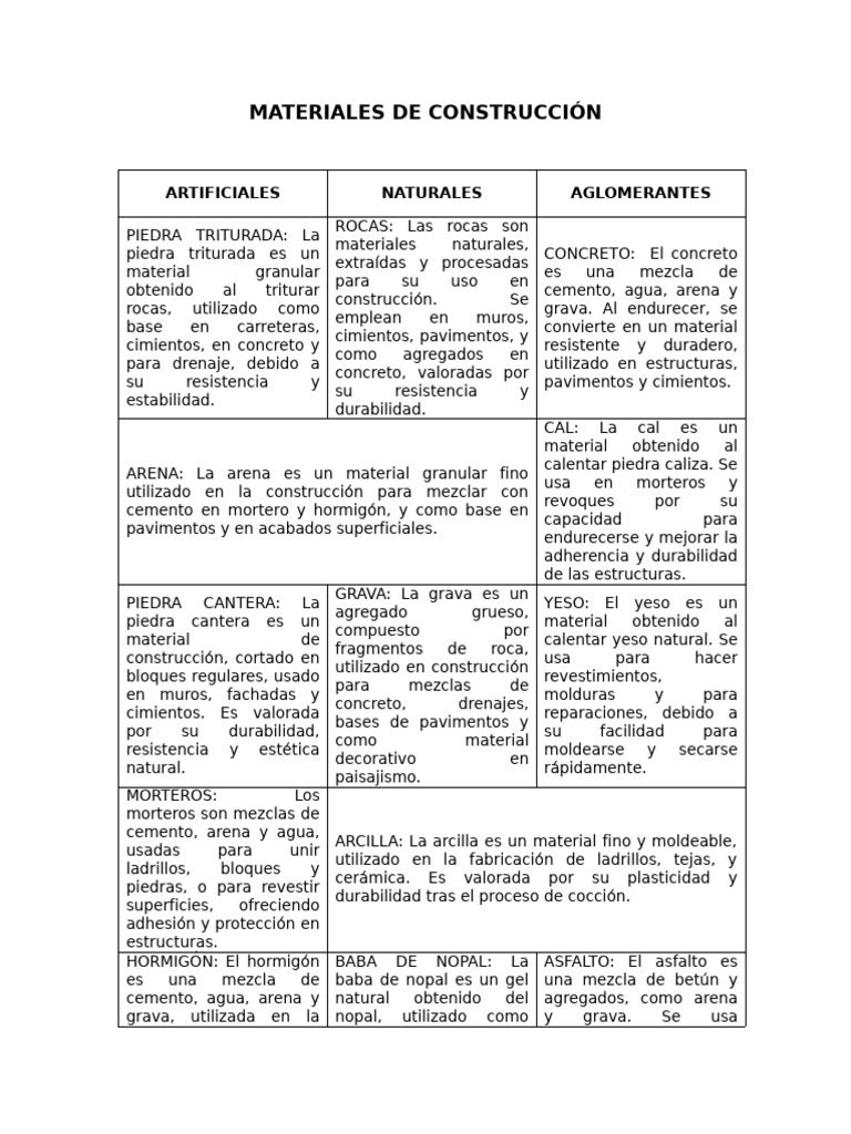 Tabla de materiales 1 | PDF