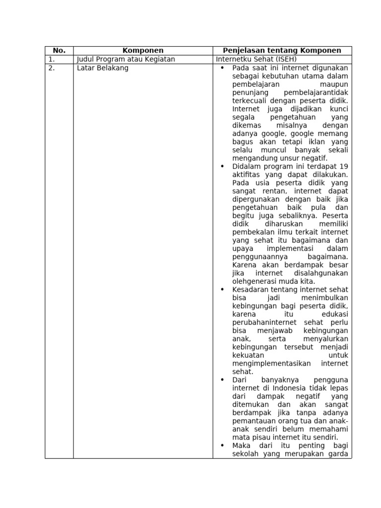 Menyusun Rencana Program Sekolah | PDF