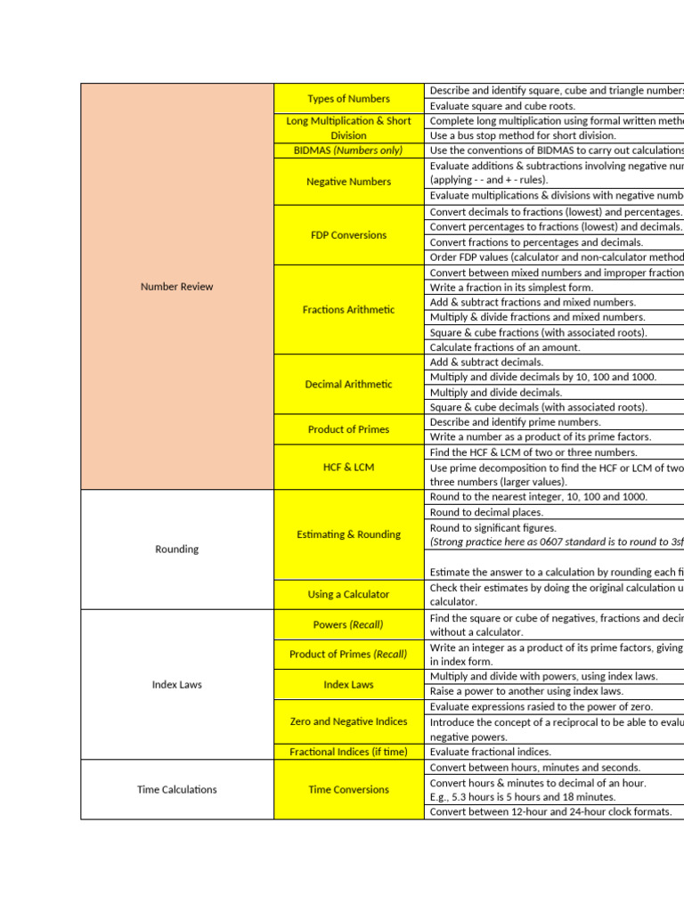 EOT_topic_list_year_9 | PDF