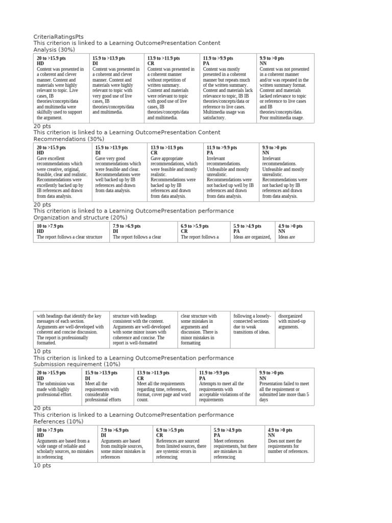 Assignment 5 Marking rubrics -project report | PDF