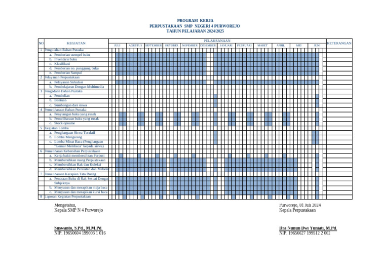 5-Program Kerja Perpustakaan | PDF