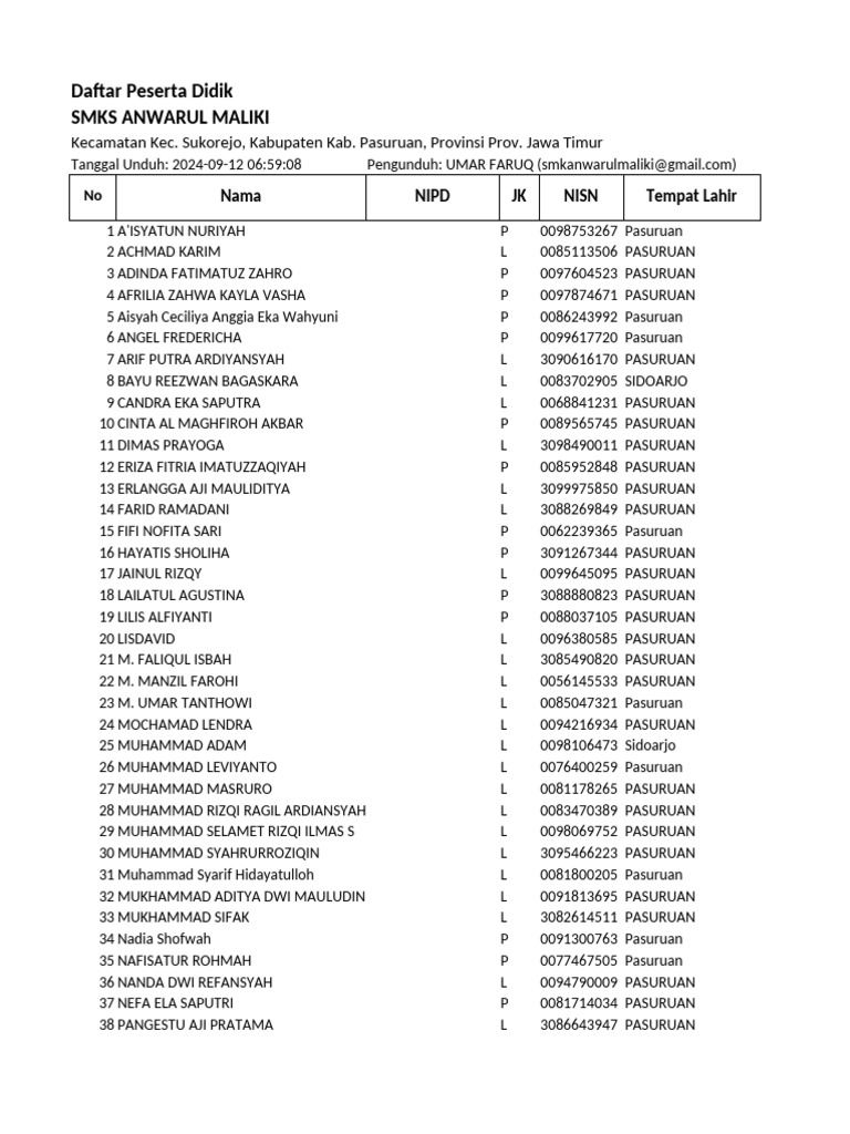 Daftar - PD-SMKS ANWARUL MALIKI-2024-09-12 06 - 59 - 08 | PDF