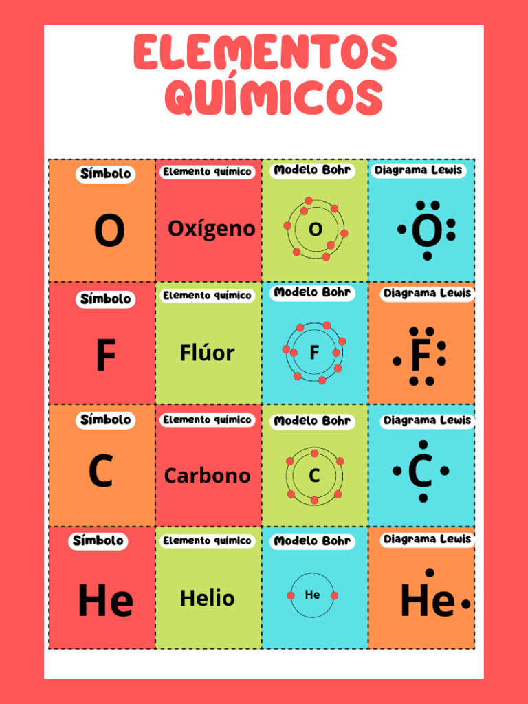 Elementos Químicos: Símbolos e Modelos | PDF