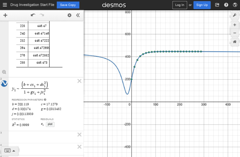 Drug Investigation Start File Desmos | PDF
