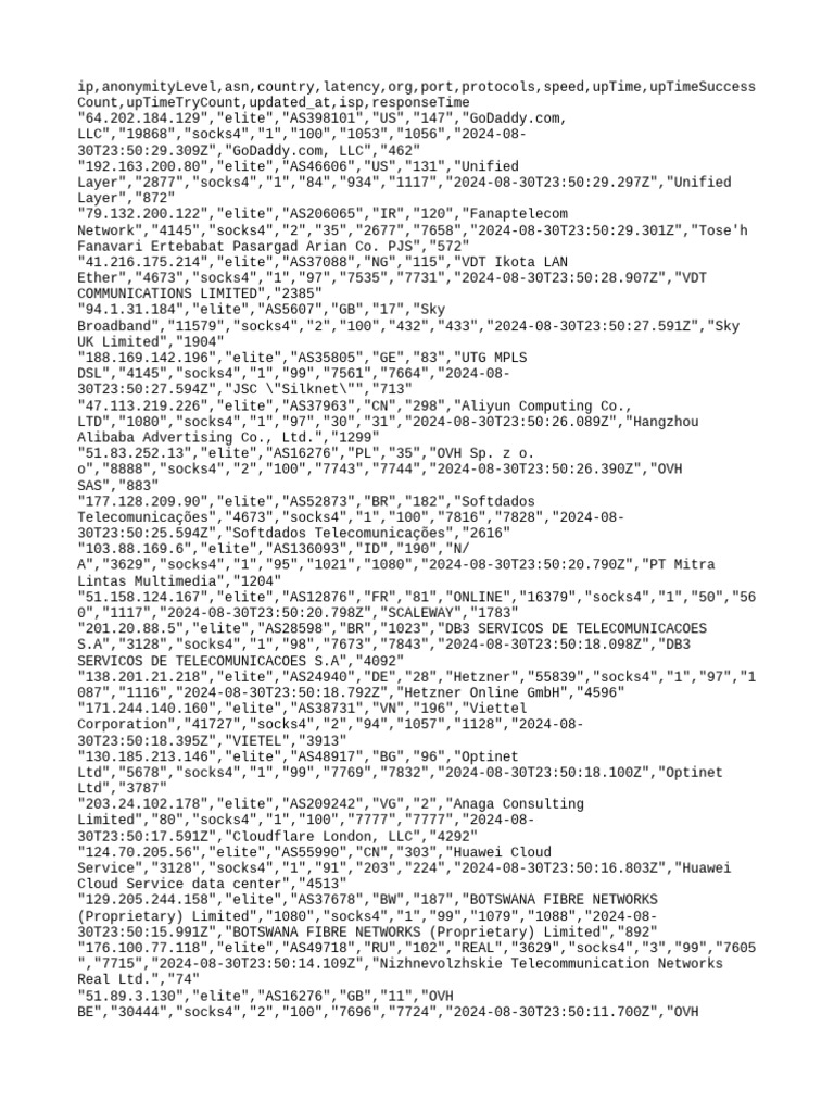 Free Proxy List | PDF