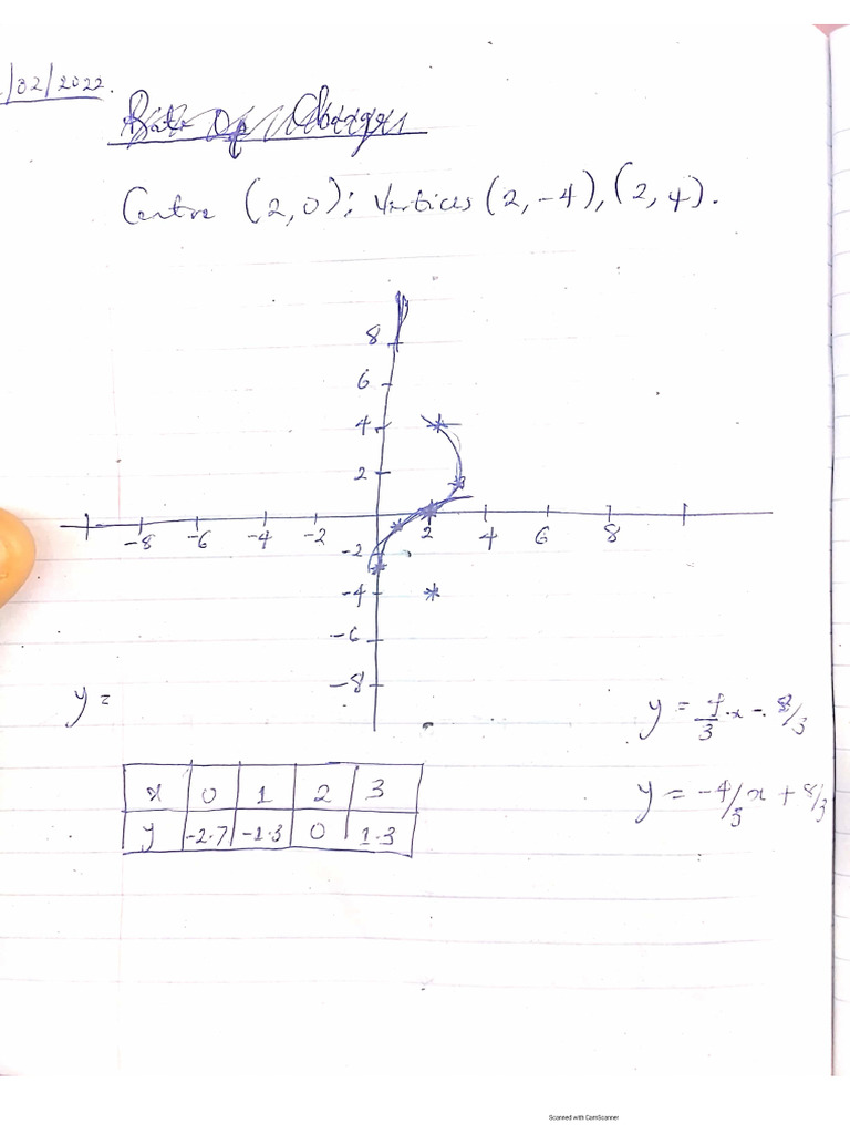 MTH 104 Continuation | PDF
