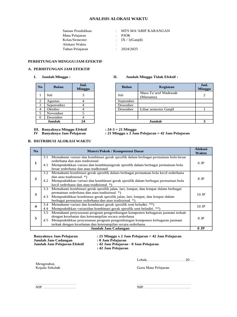Analisis Alokasi Waktu - Khoirudin Salis | PDF