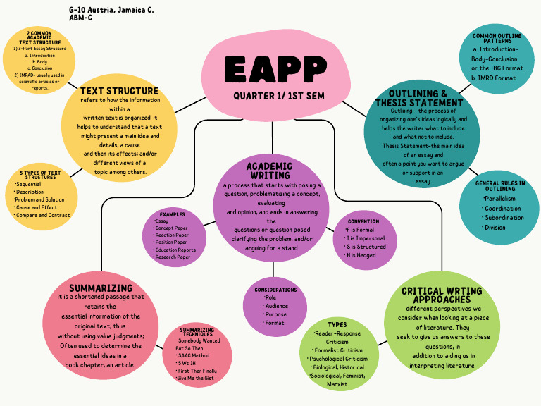 Colorful Playful Mind Map Graph Pdf