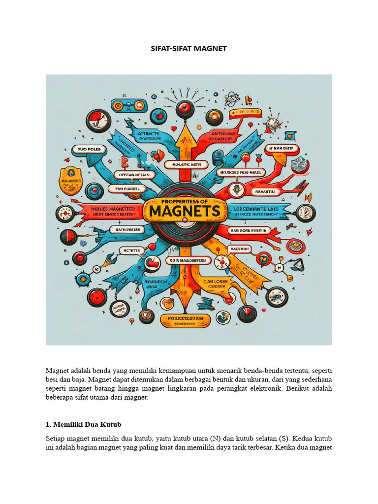 Sifat-Sifat Magnet | PDF