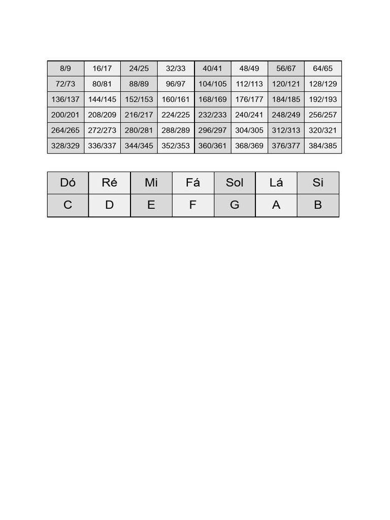 Sequencia Beats | PDF