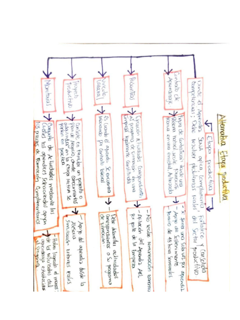 Cuadro Sipnotico Ev1 | PDF