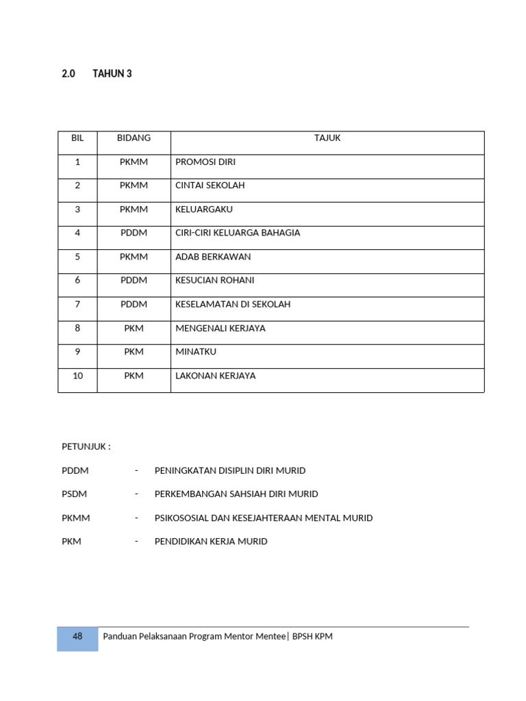 Mentor Mentee Tahun 3 | PDF