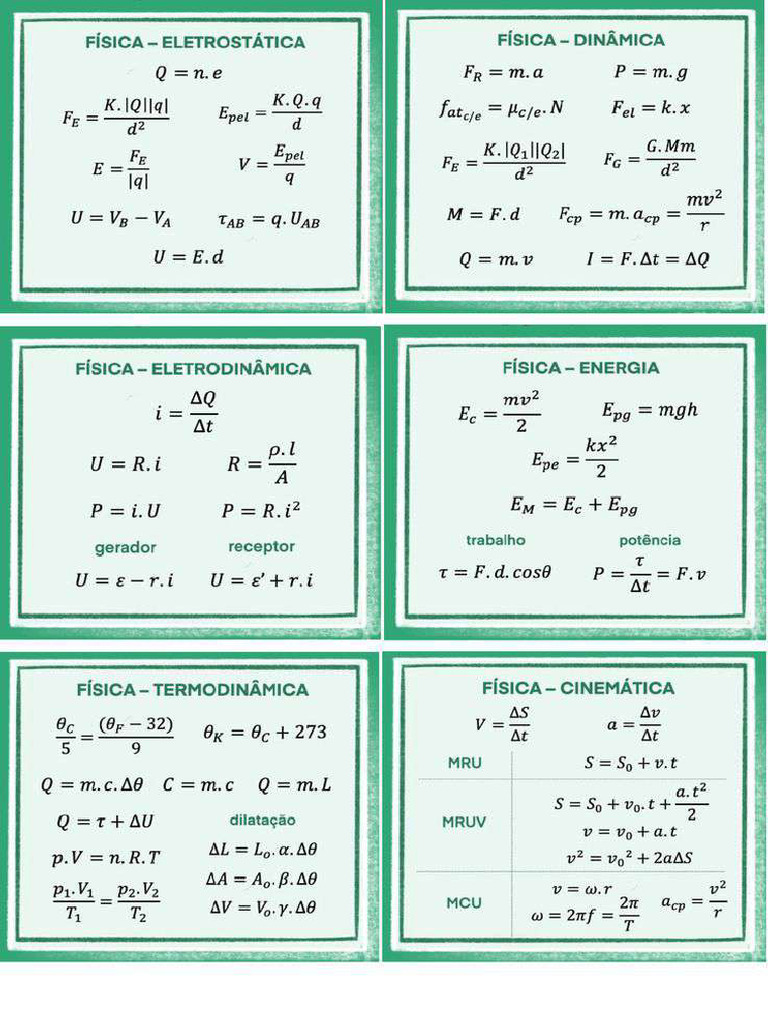 Fórmulas Físicas _ Esquemas Física _ Docsity | PDF