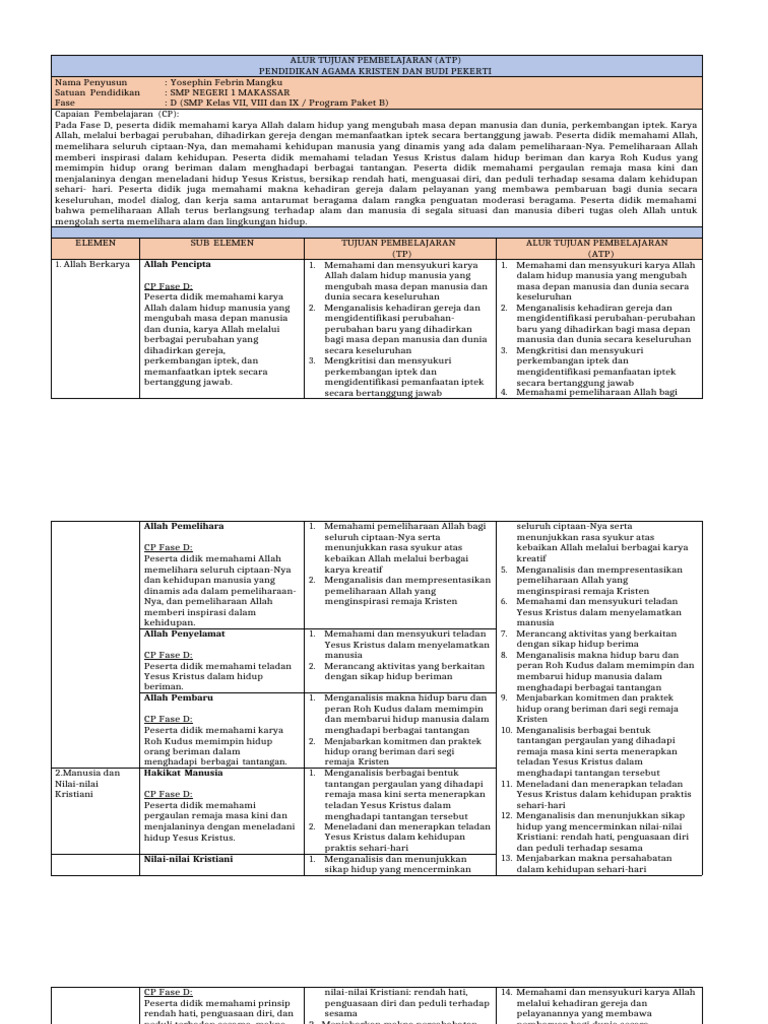 ATP FASE D AGAMA KRISTEN SDH Edit | PDF