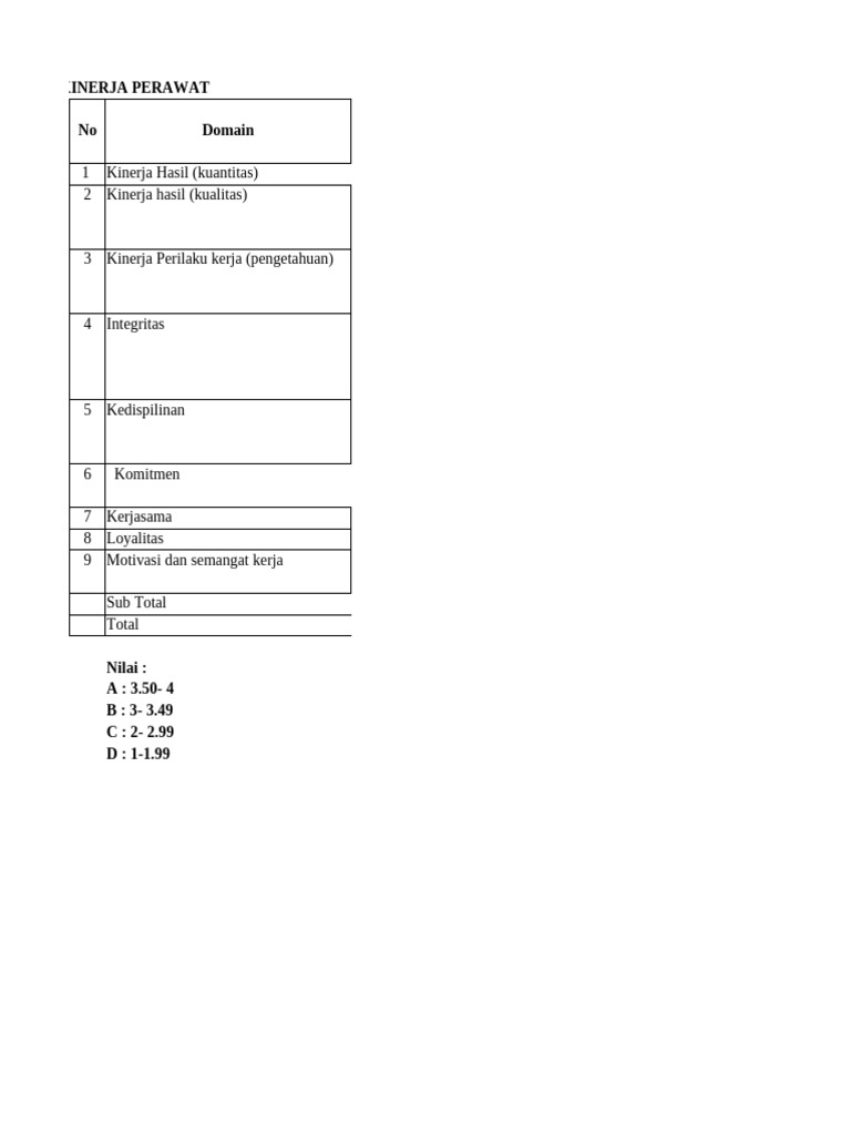Indikator PKP 2 | PDF