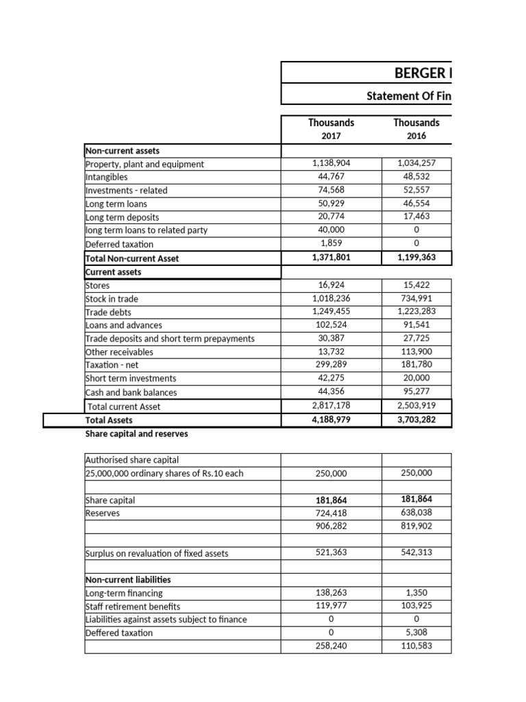 Berger Paints Excel Sheet | PDF