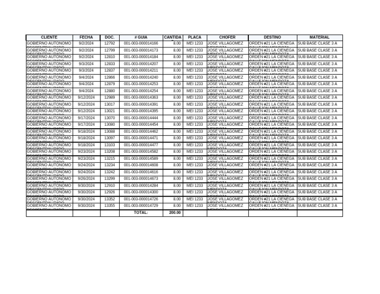 Orden #21 Subbase | PDF