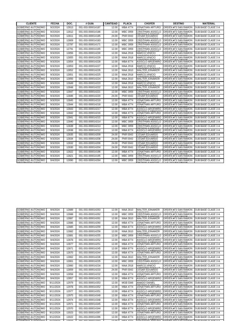 Orden #73 Subbase | PDF