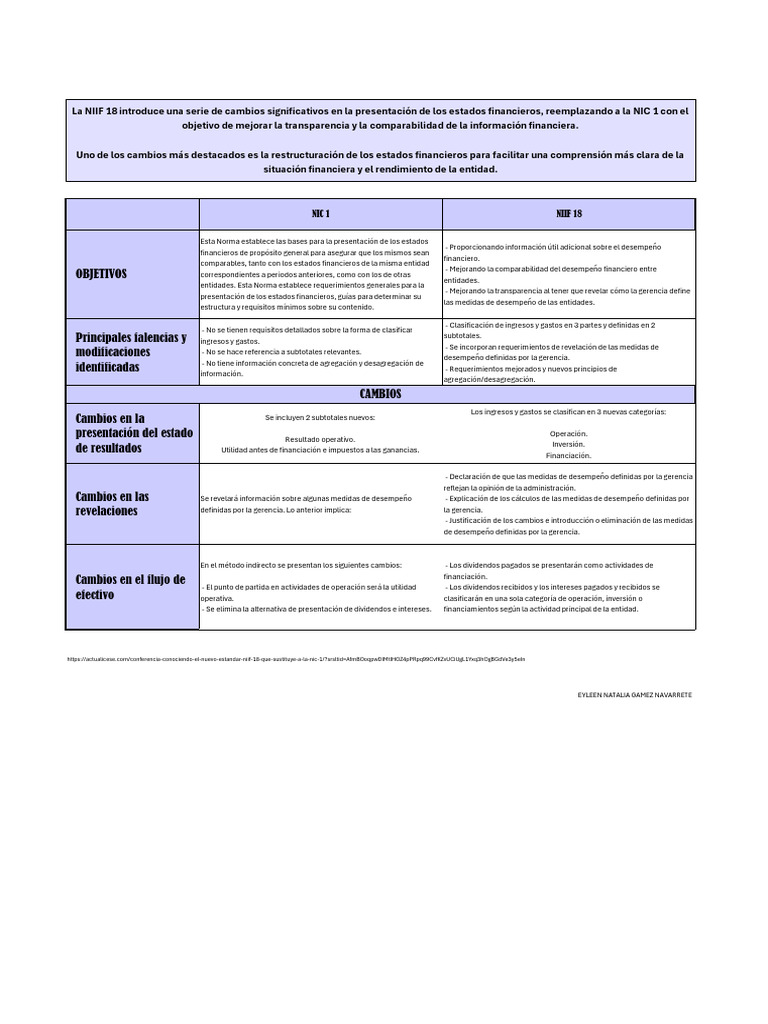 Nic y Niff | PDF | normas internacionales de INFORMACION FINANCIERA ...