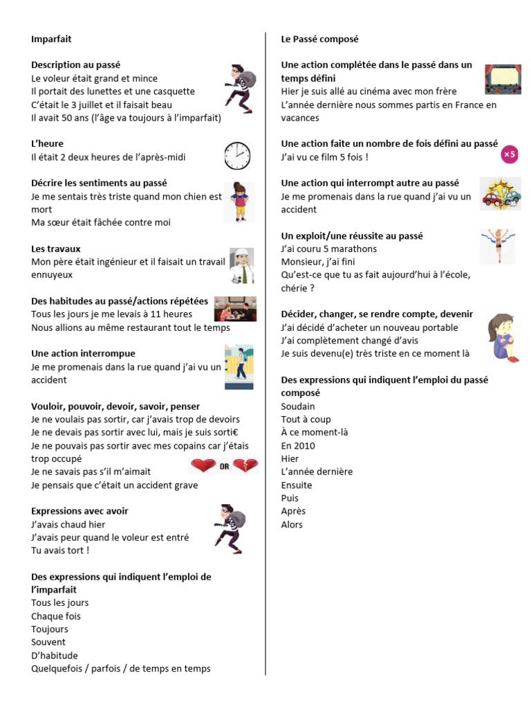 Imparfait-vs-passe--compose--guide | PDF