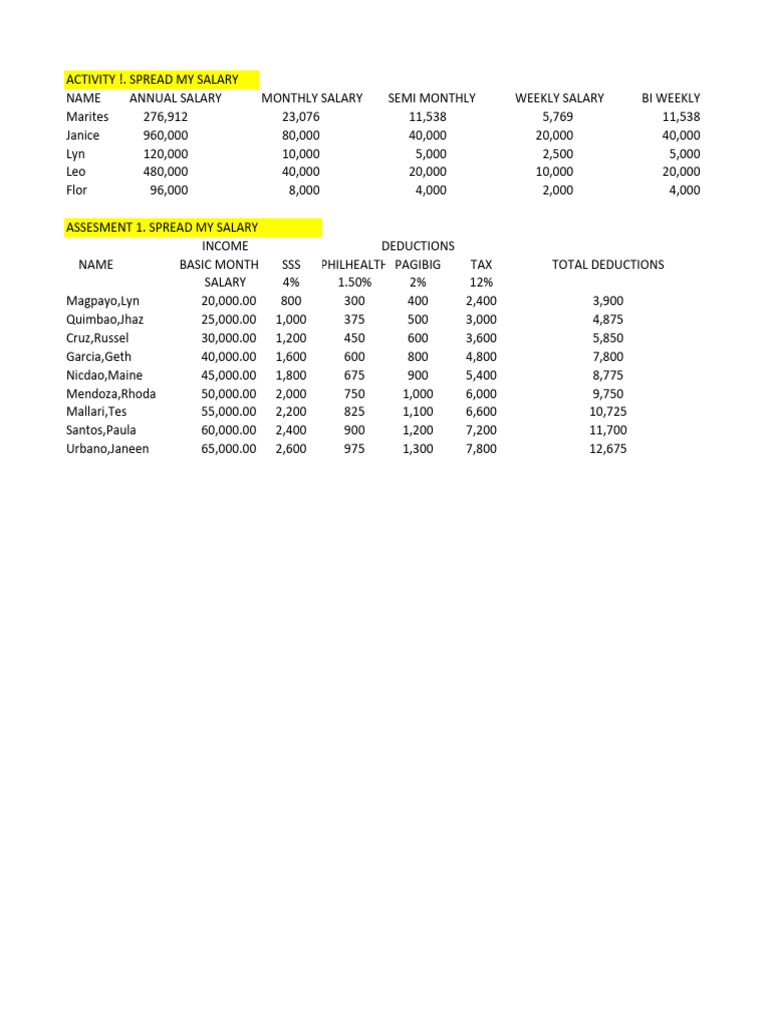 Business Math Module | PDF