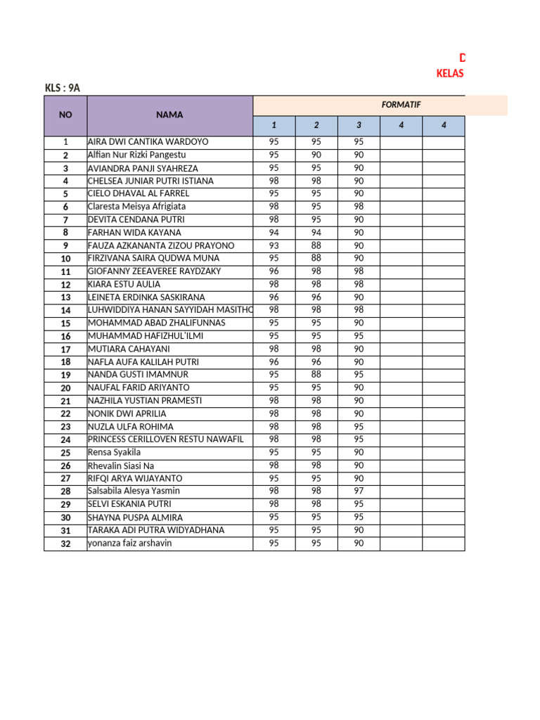 Daftar Nilai Ganjil KLS 9 TP 2024-2025 | PDF