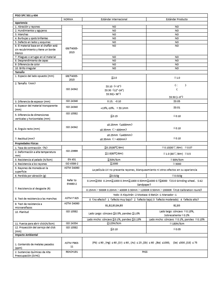 FICHA TECNICA SPC ESPAÑOL | PDF