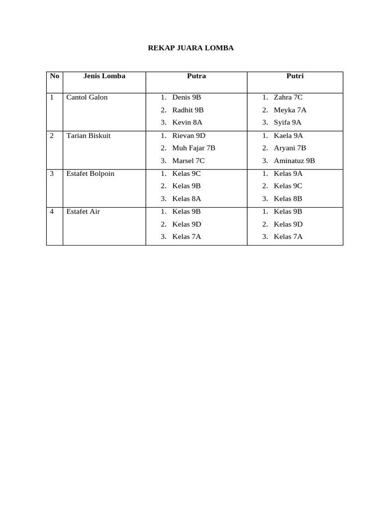 Rekap Juara Lomba | PDF