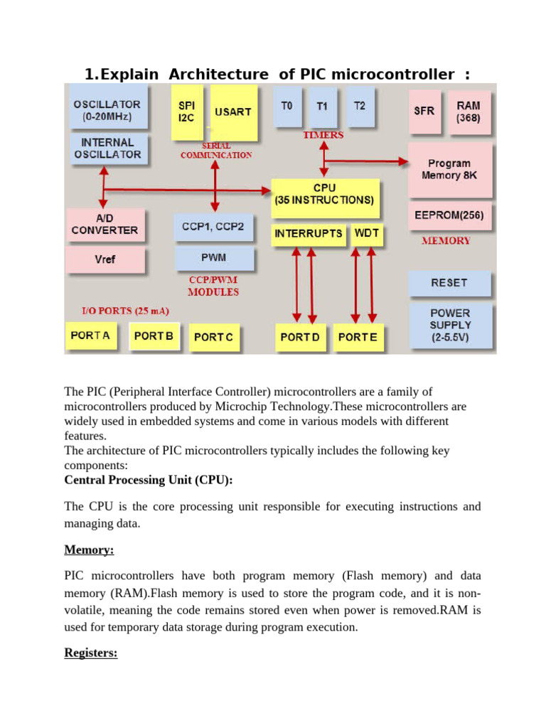 Unit 1 Embedded System Imp | PDF