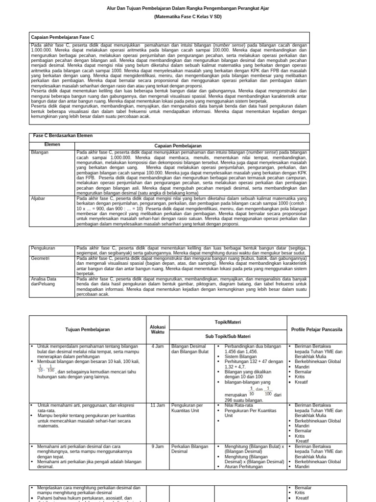 Alur Dan Tujuan Pembelajaran Matematika Kelas 5 SD | PDF