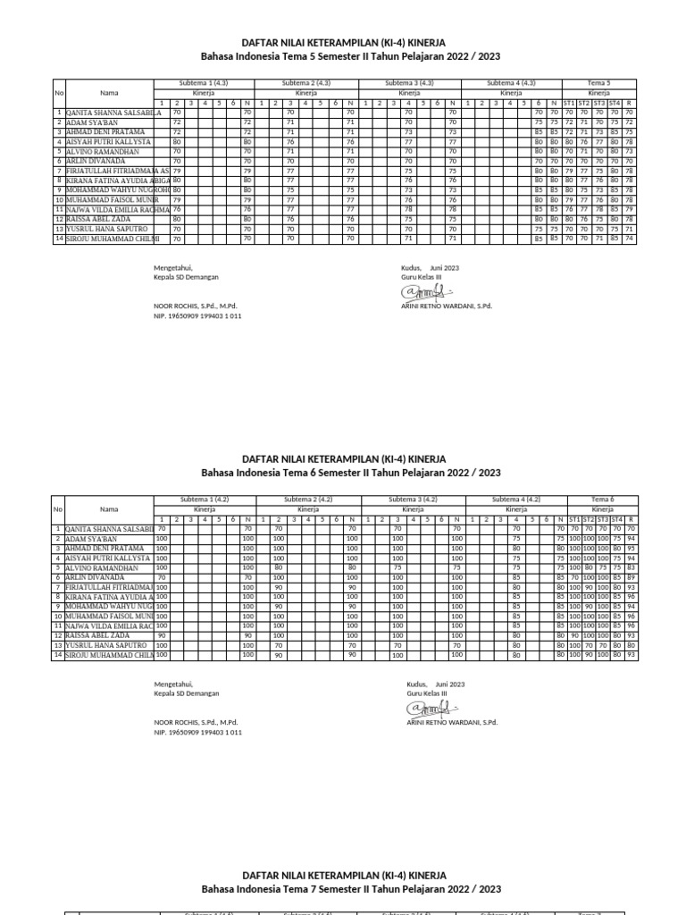 Bahasa Indonesia PH KI 4 Keterampilan | PDF