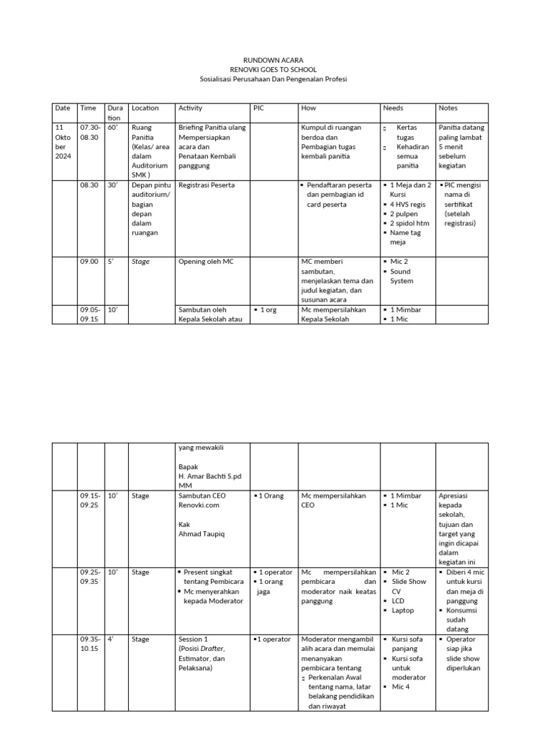 Rundown Acara Talkshow | PDF
