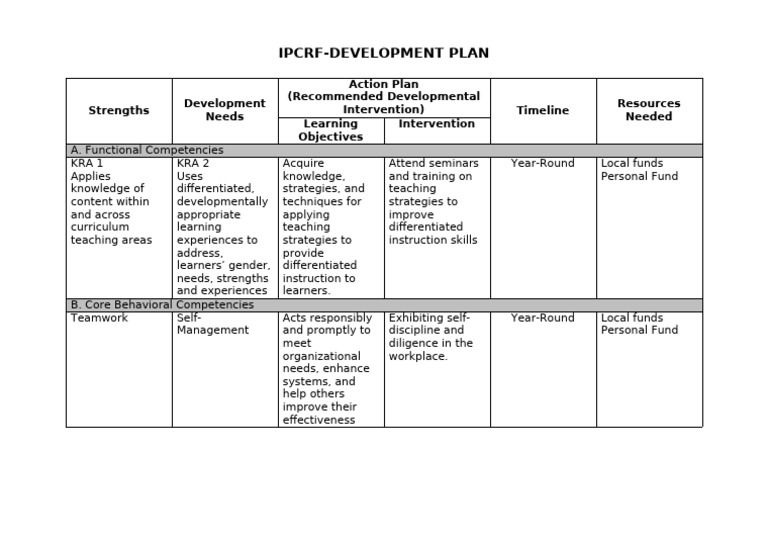 IPCRF-Development Plan | PDF
