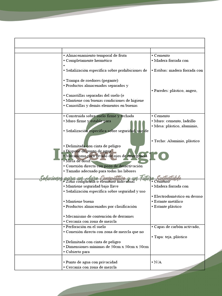 Instructivo para Implementación | PDF